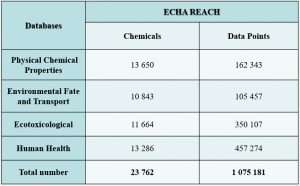 Data Manipulation ⬣ QSAR Toolbox